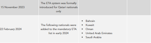 The UK's introduction of the Electronic Travel Authorisation Scheme ...