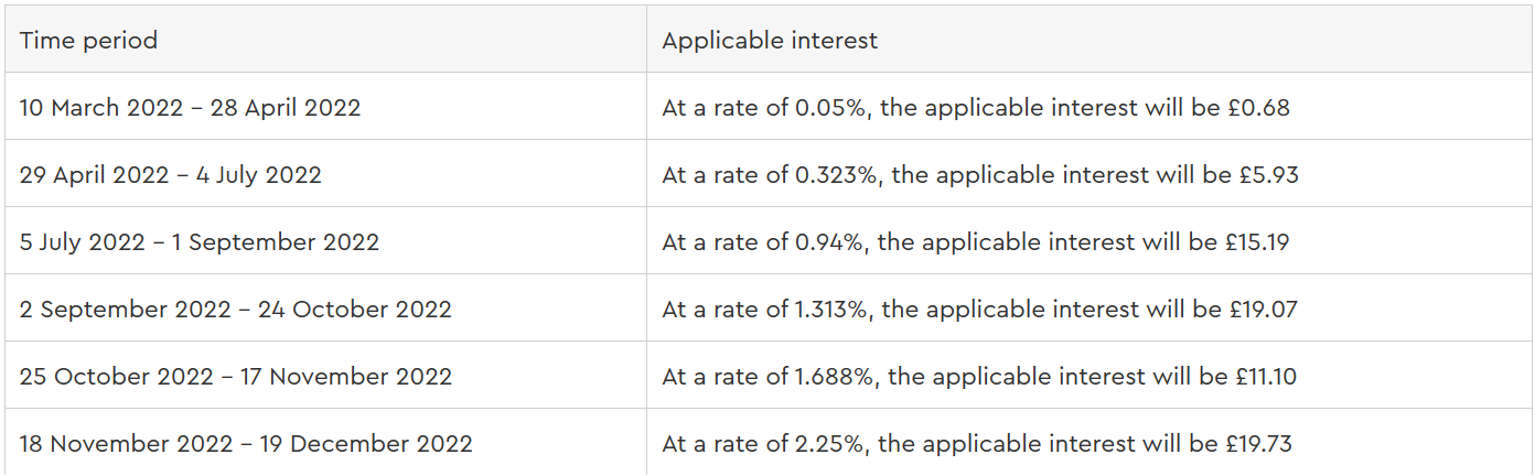 Updated: A guide to pecuniary legacies and statutory interest - Lexology