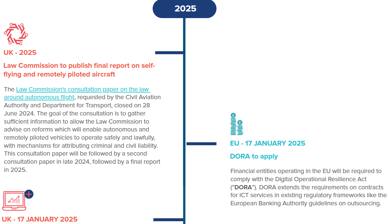 Horizon scanning Digital regulation 2025 - UK and EU developments ...