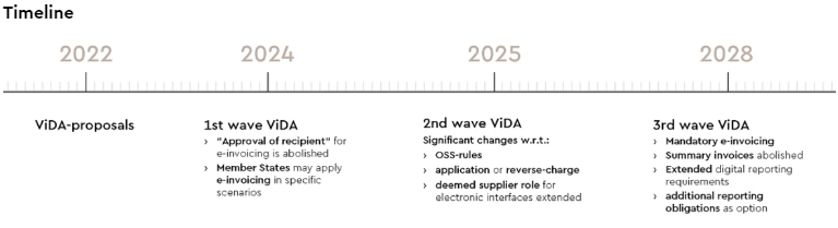 ViDA - VAT in the Digital Age - Lexology