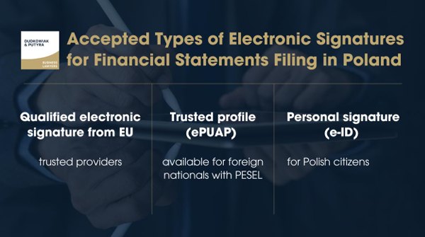 Corporate Reporting and Financial Statement Filing Deadlines in Poland ...