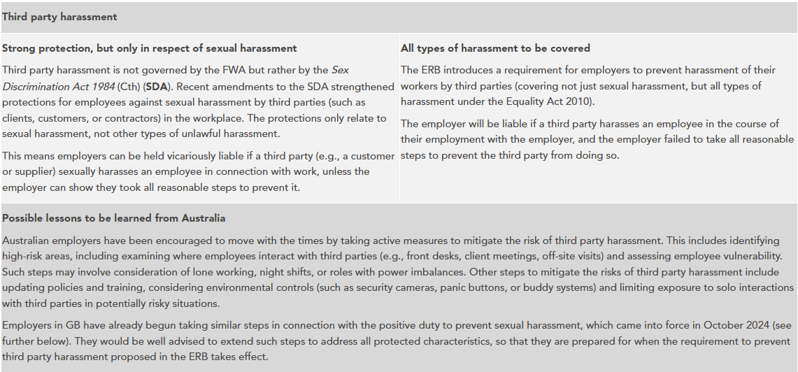 Part Two: Comparison of the Employment Rights Bill 2024 and the Fair Work Act 2009 (Cth ...