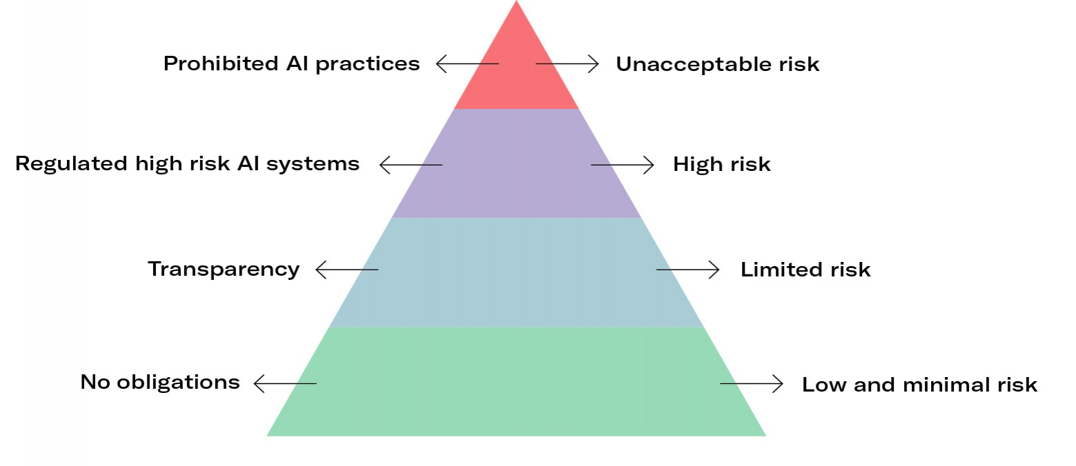 AI Act: Commission guidelines on high-risk systems - Lexology