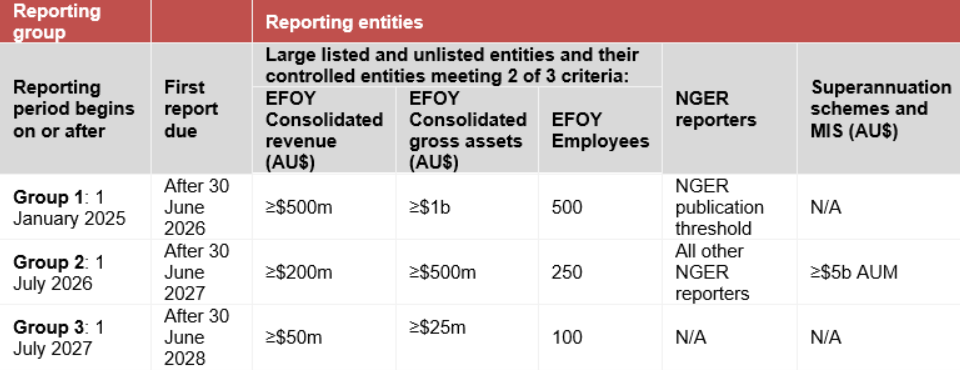 Climate disclosures in Australia vs New Zealand: The key differences ...