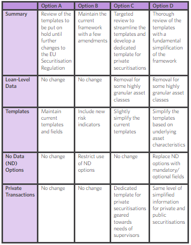 ESMA Publishes Consultation Paper on Reporting Templates for ...