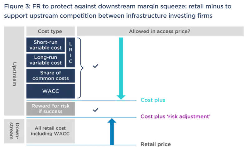 What are Fair and Reasonable prices? Making a flexible concept ...