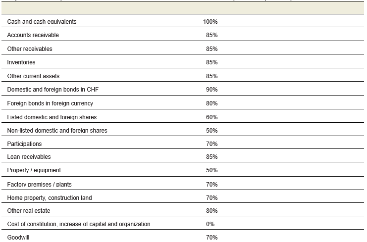 Intra-group debt financing: updated safe haven rates and thin ...