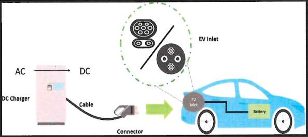 Energy Commission Issues Guidelines on Electric Vehicle Charging System ...