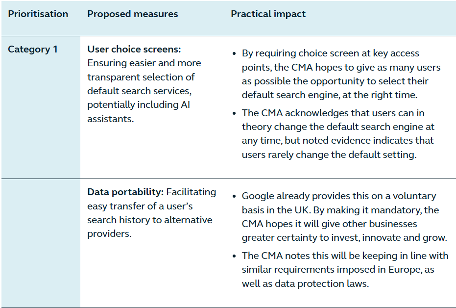 DMCC Act: Google set to become UK's first SMS designation for web ...