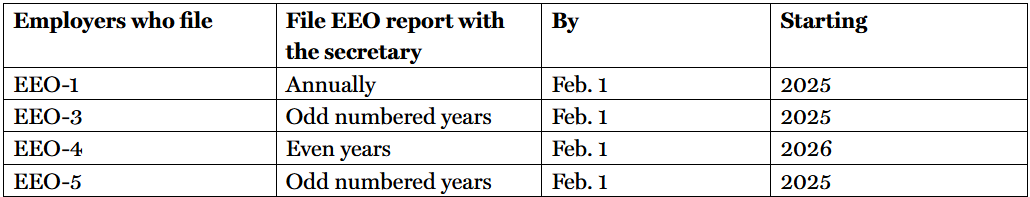 Massachusetts Pay Transparency Law Takes Effect in October: Here’s What ...
