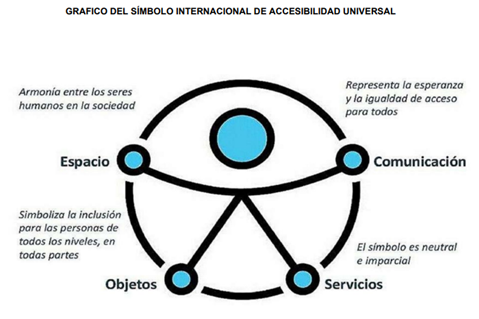 Símbolo internacional de accesibilidad universal - Lexology