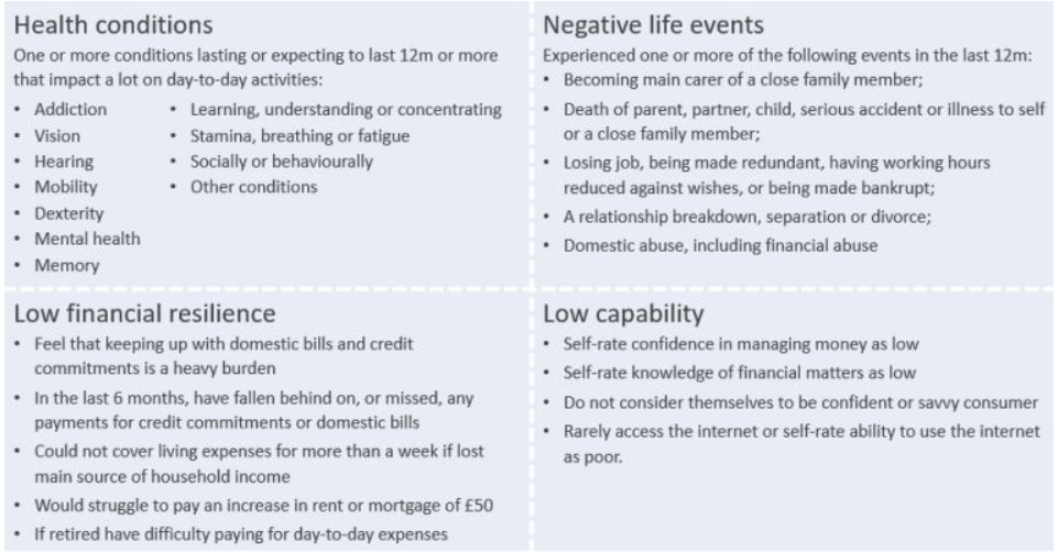FCA Publishes Findings on Firms’ Treatment of Consumers in Vulnerable ...