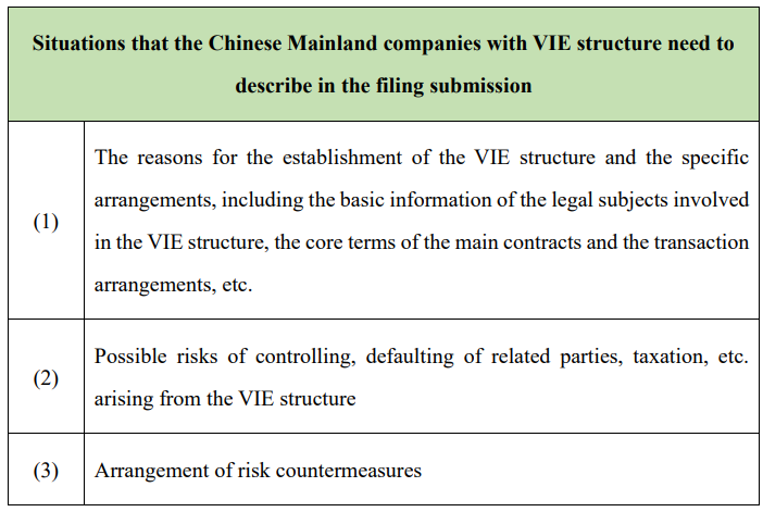 China’s New Filing Regime for Overseas Listing: Listing Structures of H ...