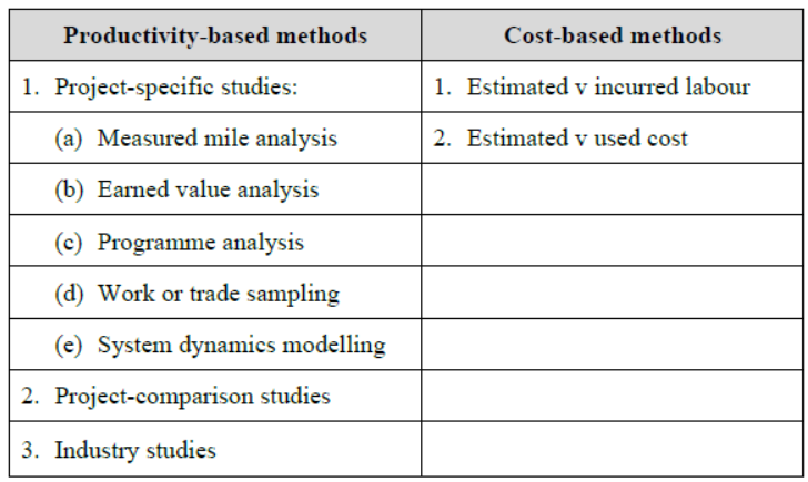 Breaking Down the Walls: A Series on Construction Delay (Part 3 of 6 ...