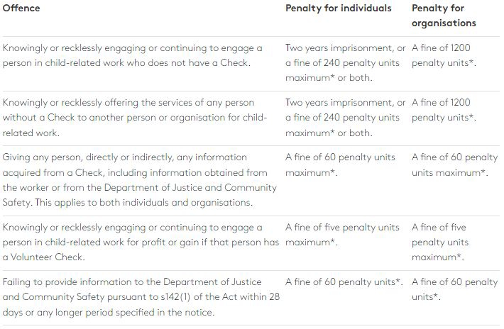 Worker Screening - A vital piece in the safeguarding puzzle - Lexology