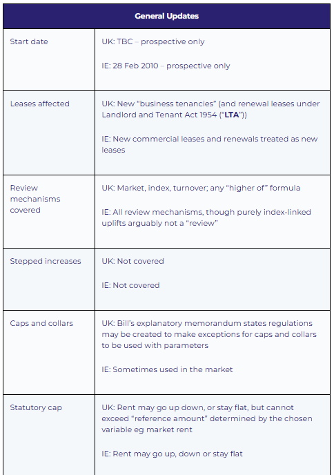 Proposed UK Ban on Upward-Only Rent Reviews - Key Points for Irish ...