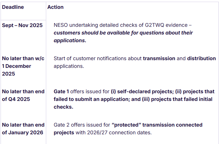 NESO Announces Grid Connections Reform Timeline - Lexology