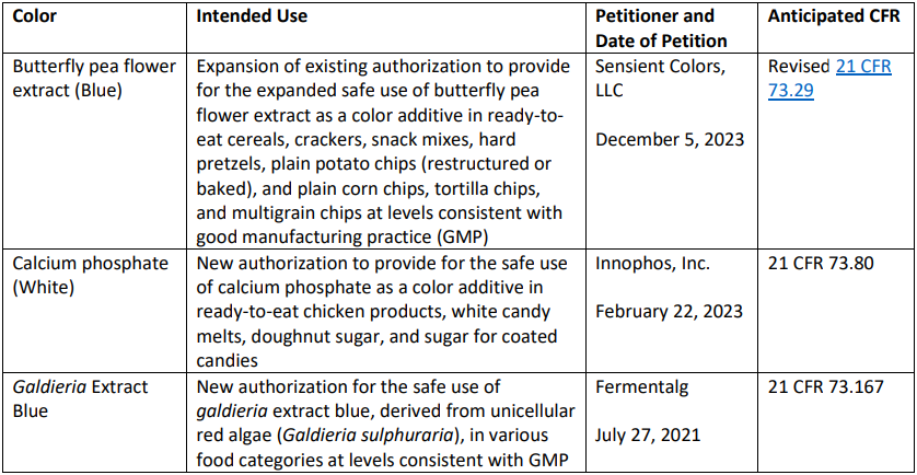 As Promised, FDA Announces Approval of Three Color Additive Petitions ...