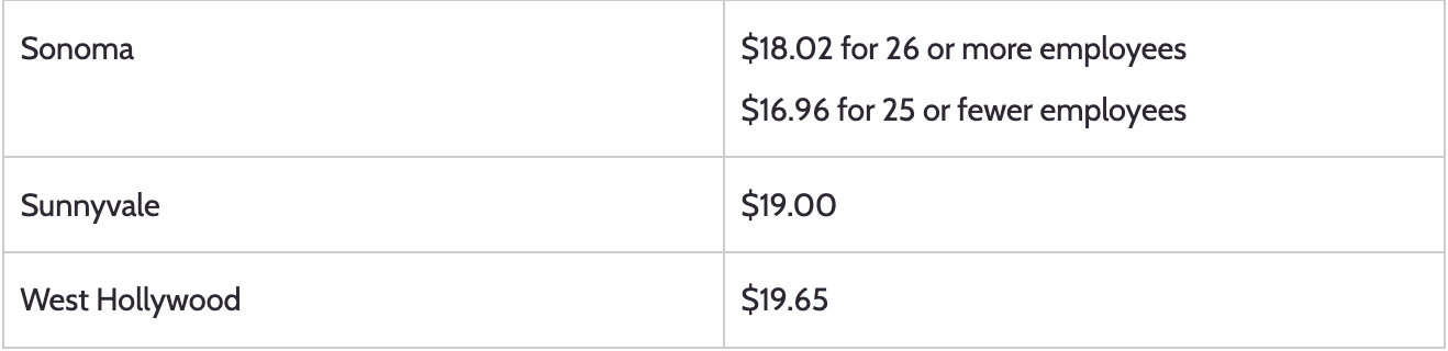 California Votes No On Proposition 32 But Minimum Wage Increases Still ...