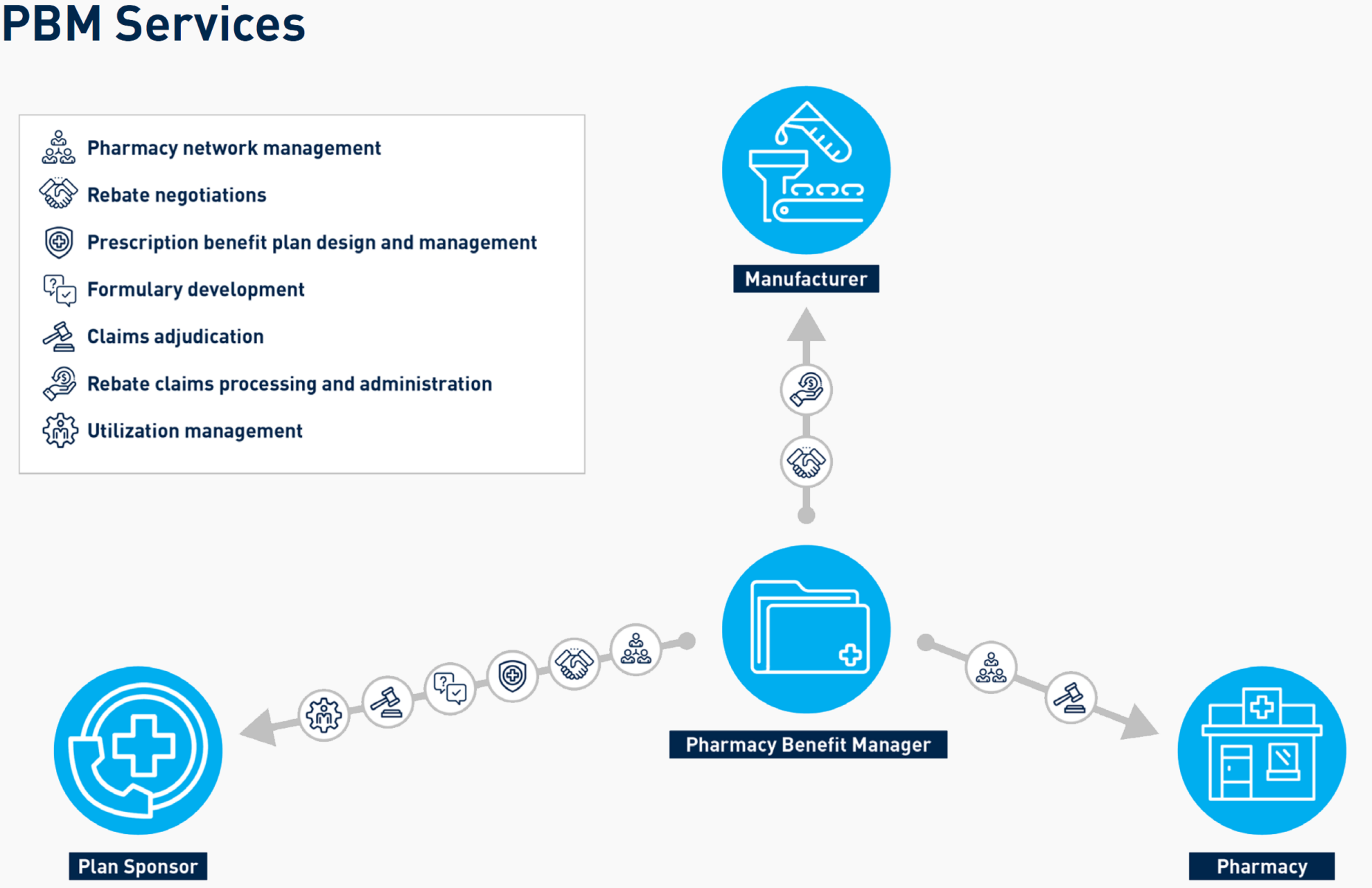 Pharmacy Benefit Manager Overview - Lexology