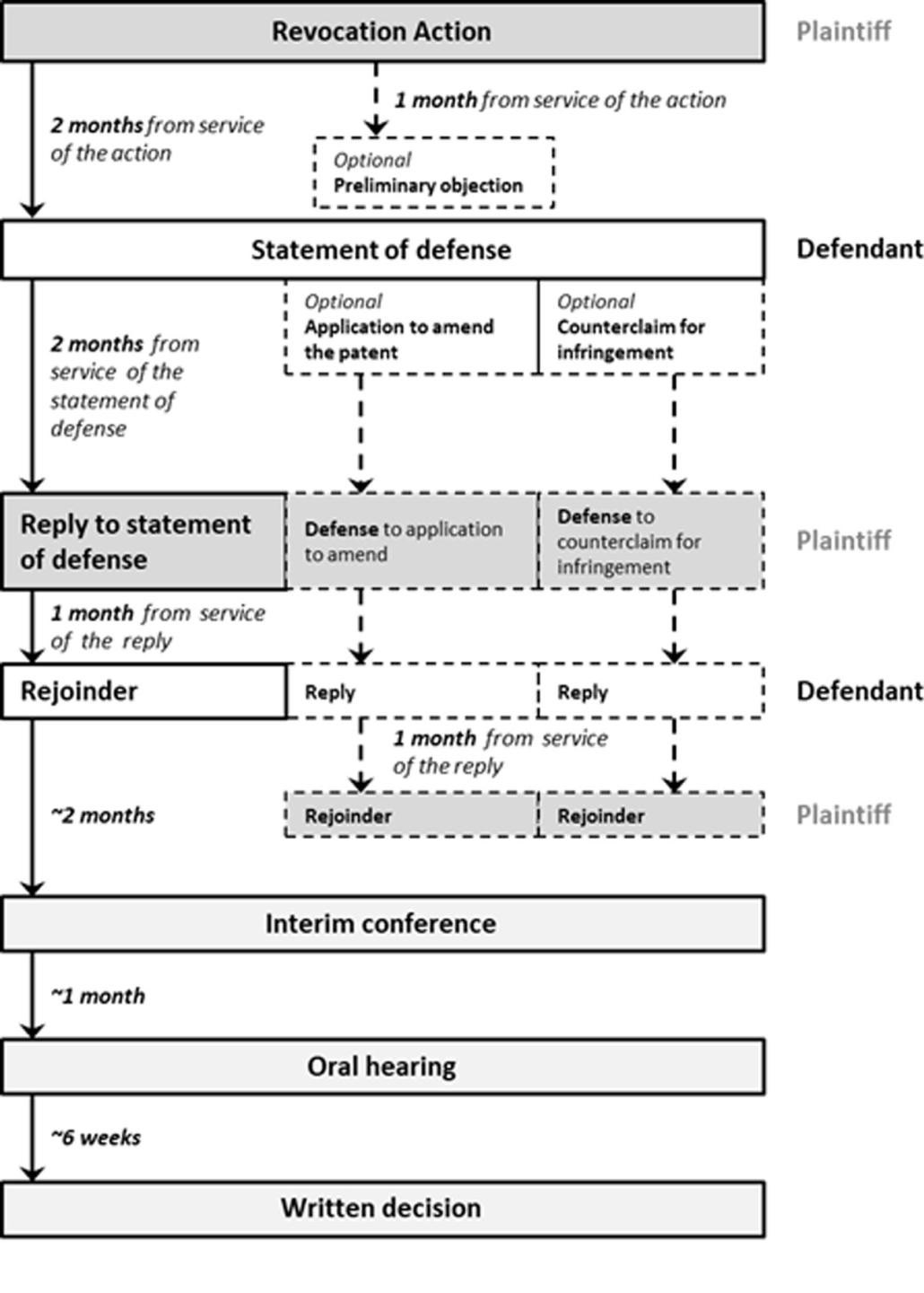 UPC litigation trends - Lexology
