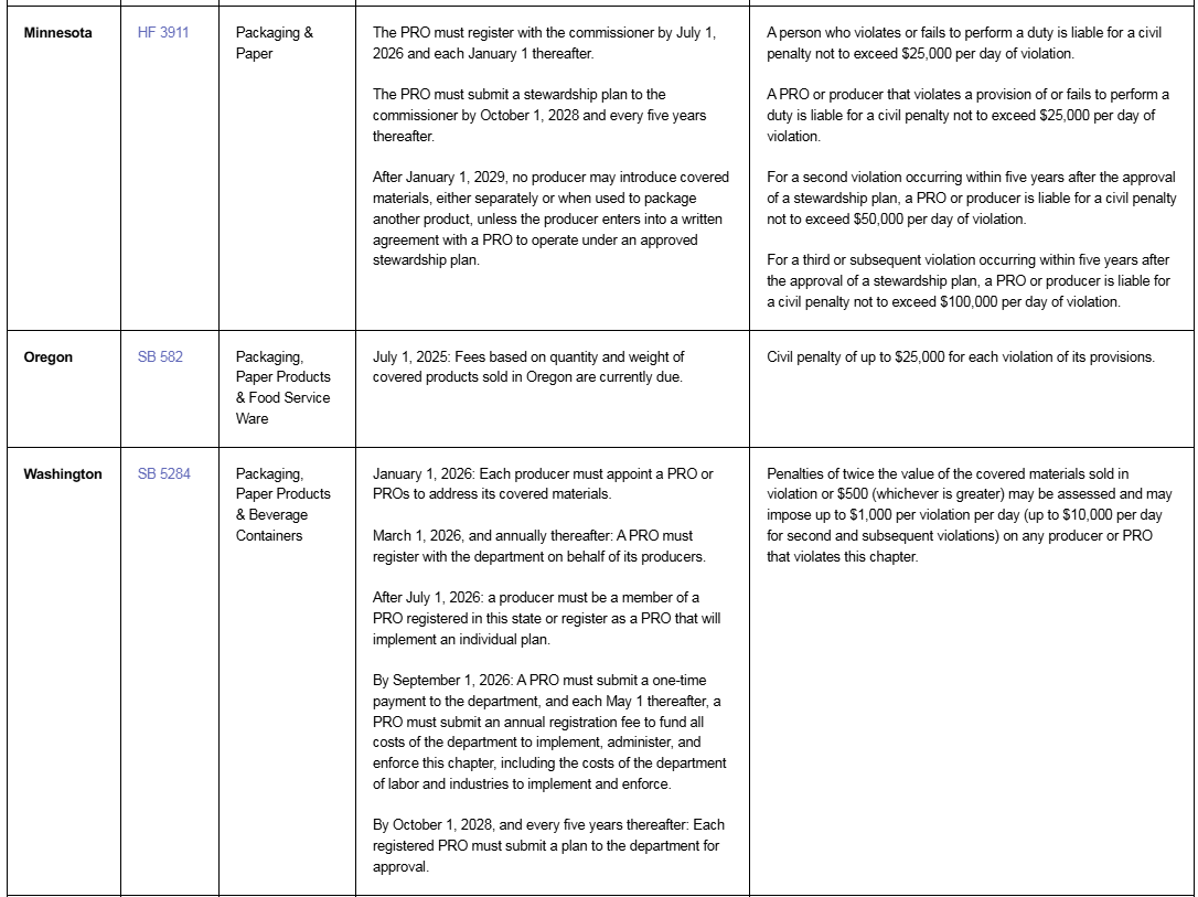 The End of Throwaway Culture? Extended Producer Responsibility Takes ...