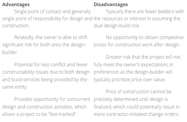 Common Construction Project Delivery Model Options and Rationales ...