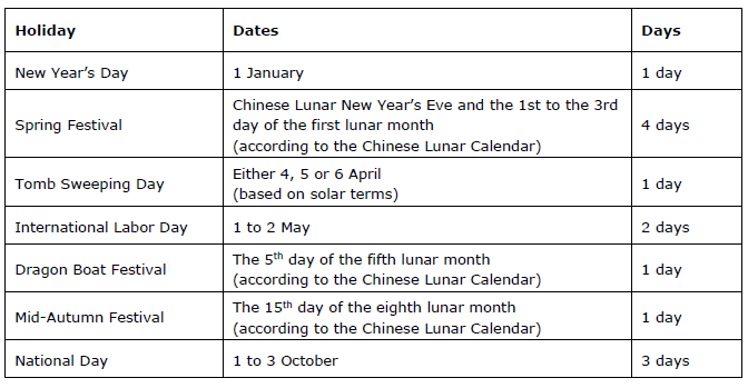 What is the HR Related Change with Additional Two Days’ Public Holiday ...