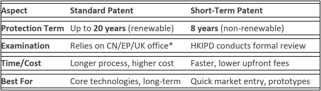 Beyond Mainland China: Navigating Hong Kong’s Unique Patent System ...