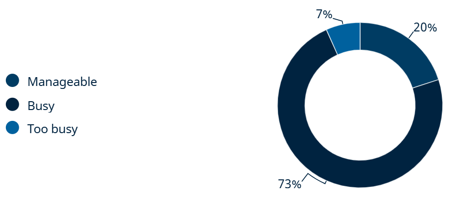 The UK's bulk annuity market: Our end of year survey 2024 - Lexology