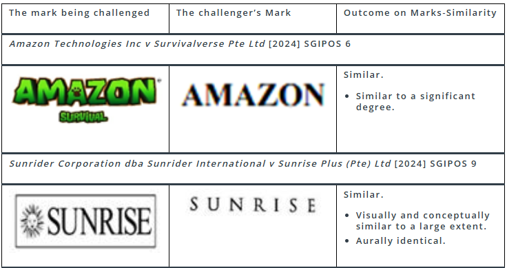 Similar, or not similar, that is the question: Thoughts and Takeaways ...