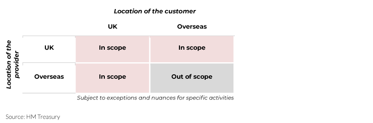 UK cryptoasset regulation: Another piece of the puzzle or clarity at ...