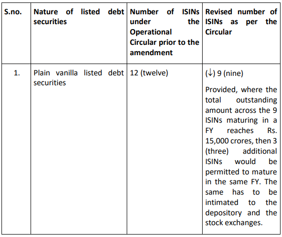 ERGO Analysing Development Impacting Business: SEBI Reduces the Cap on ...