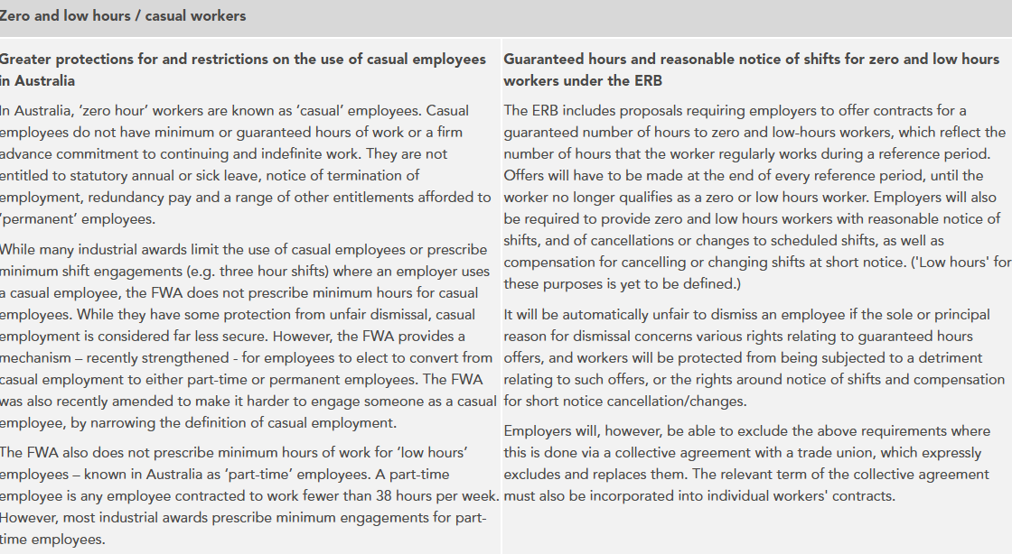 Part One - Comparison of the Employment Rights Bill 2024 and the Fair Work Act 2009 (Cth ...