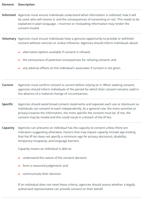 Queensland's IPOLA Guidelines - Queensland Privacy Principles - Key ...