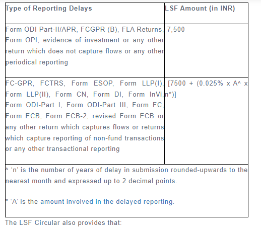 Uniform lSF applicable on reporting delays under FEMA - Lexology