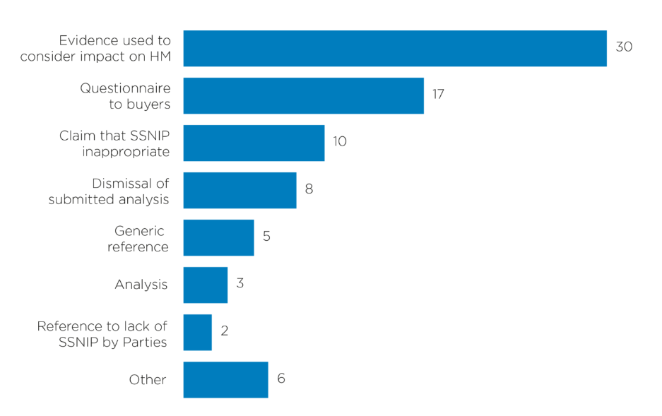Market definition in principle and practice - Lexology