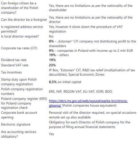 Company Registration in Poland - Lexology