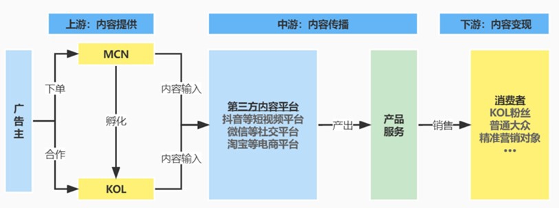 强监管时代KOL和MCN直播营销风险防范指南 - Lexology