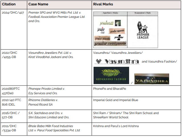 Enforcing rights in composite marks - Lexology