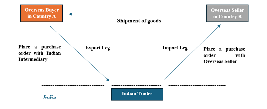 Navigating Merchanting Trade Transactions in a changing regulatory ...