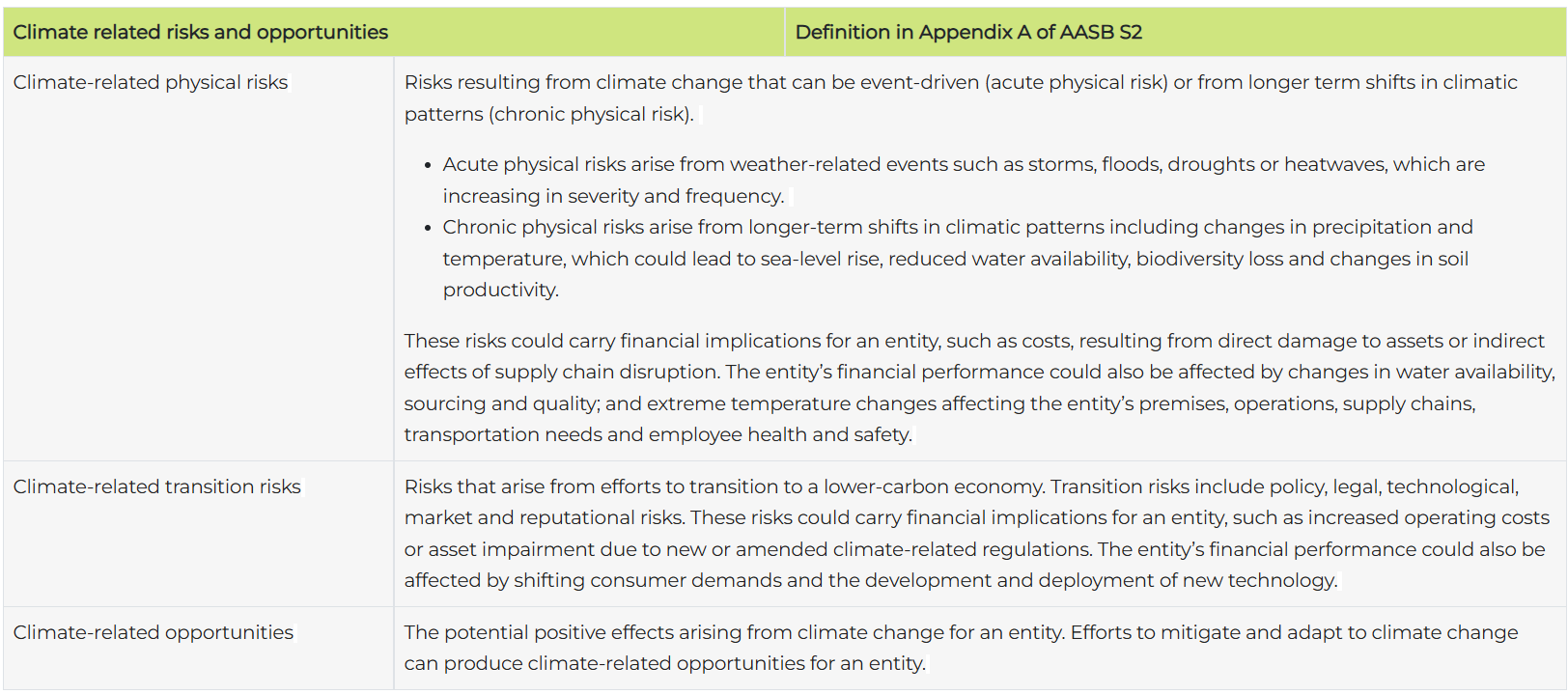 New ASIC guidance on sustainability reporting - Lexology