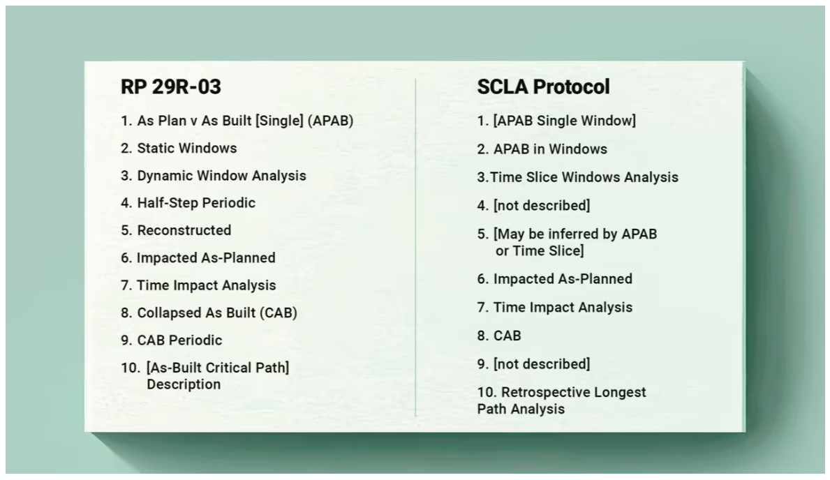 Harmonizing SCL D&D2 and AACE 29R-03: Complementary Frameworks for ...