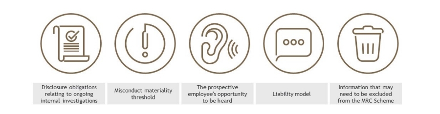 New mandatory reference checking scheme for Hong Kong’s banking ...