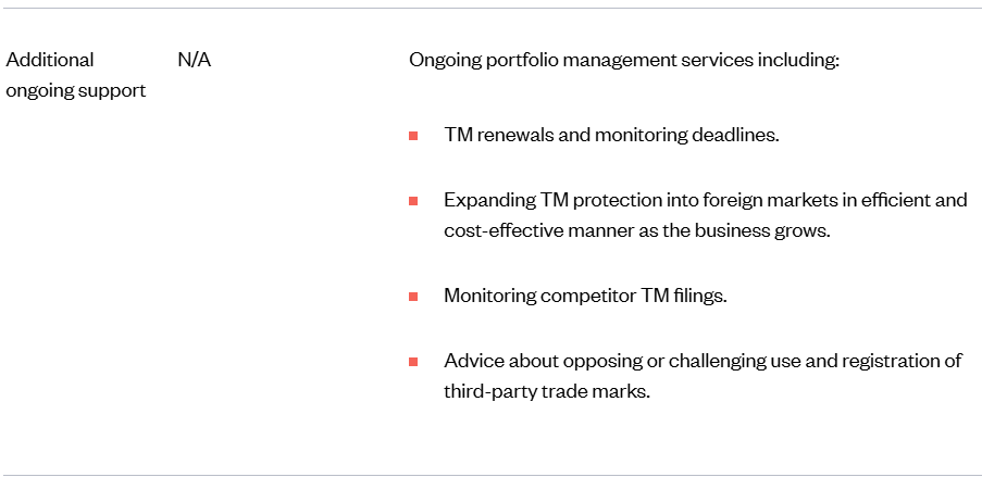 IP Australia’s TM Checker: how to balance automation and strategy in ...