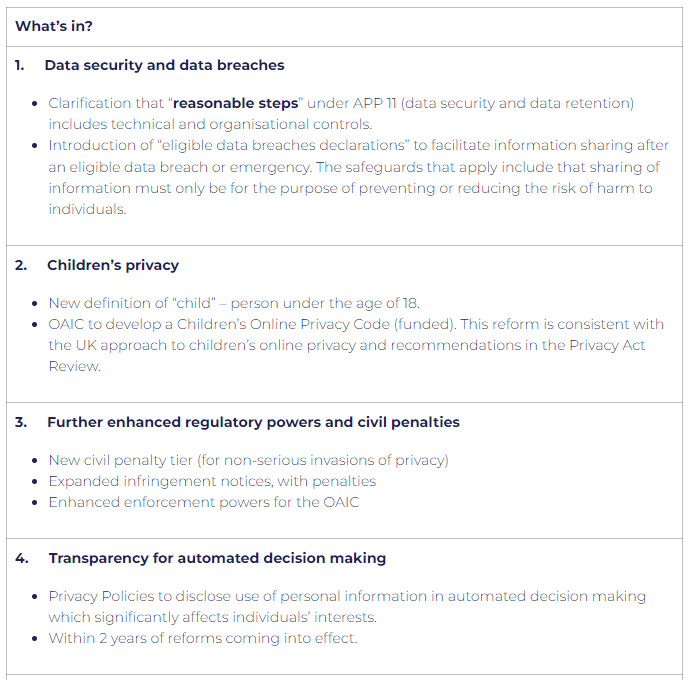 Australia’s Privacy Act Reforms - The beginning but (hopefully) not the ...