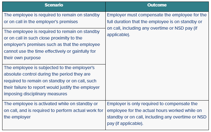 Compliance check: Philippines: overtime and night shift differential ...