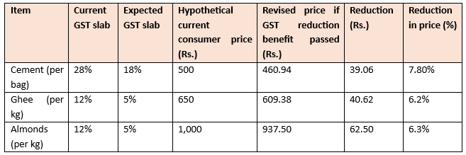 The two-rate turn - How India’s GST is coming full circle and what it ...