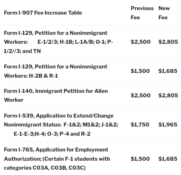 USCIS Premium Processing Fees going up on February 26, 2024 - Lexology