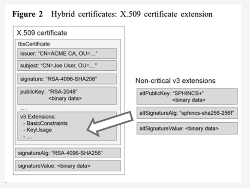 Primer on Post-Quantum Cryptography (PQC) - Lexology